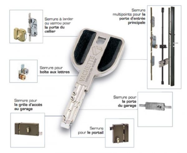 La même clé, une clé unique pour toutes vos serrures, toutes vos portes ...
